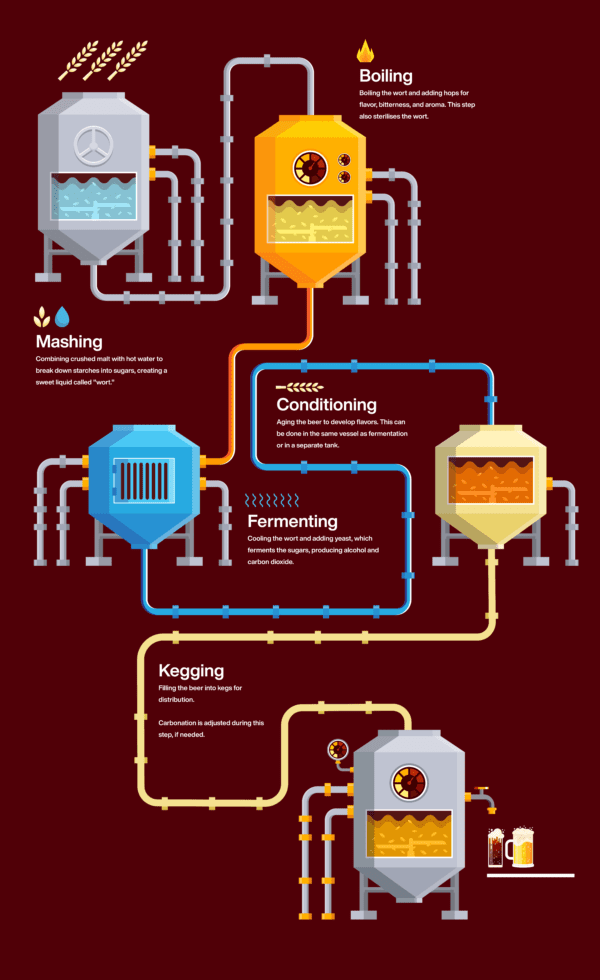 Brewery Tour - Dead Centre Brewing